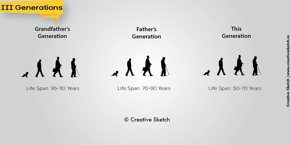 These Minimal Posters That Explain The Generation Gap Are Truly Brilliant