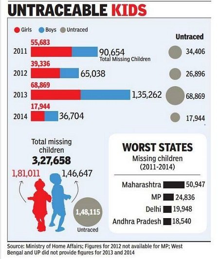 Pooja Gaud Went Missing 3 Years Ago. And Retirement Will Not Stop This ...
