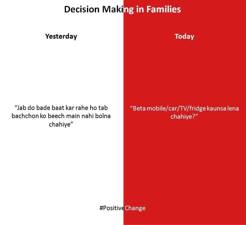 These Posters Celebrate Positive Changes In India And Indians In The ...