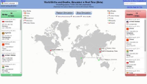 15 Most Creepy Websites | 15 Super Scary Websites