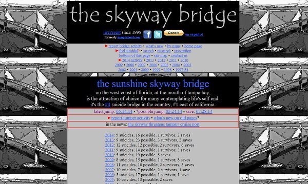 15 Most Creepy Websites | 15 Super Scary Websites