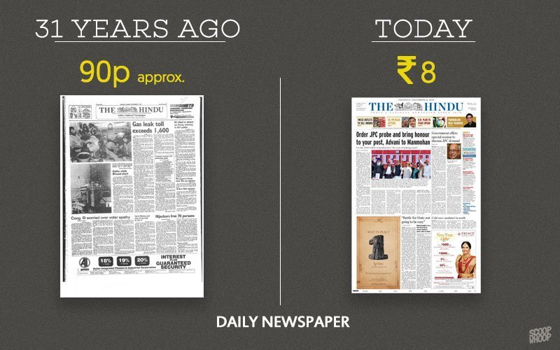 You Won’t Believe How Cheap Things Were In The Good Old Days