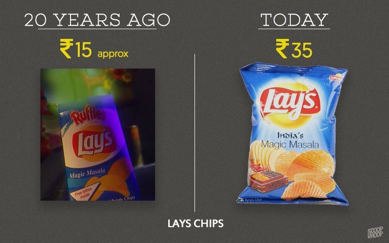 You Won’t Believe How Cheap Things Were In The Good Old Days