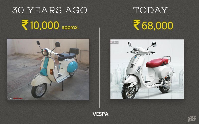 You Won’t Believe How Cheap Things Were In The Good Old Days