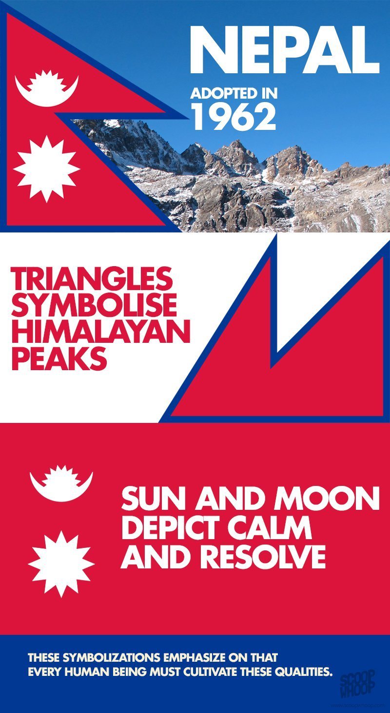 Here’s What The Flags Of Different Countries Around The World Symbolize