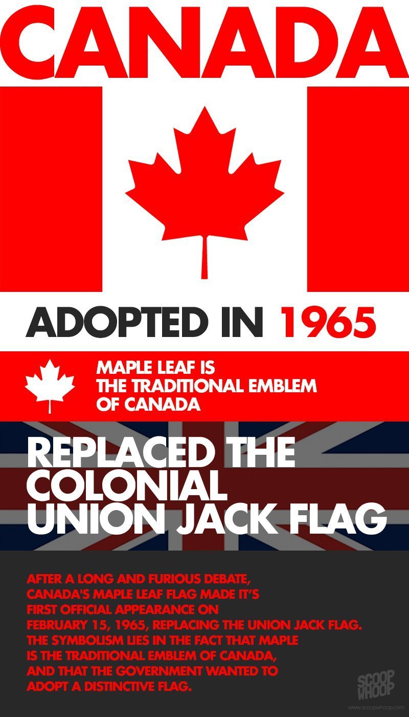 Here’s What The Flags Of Different Countries Around The World Symbolize