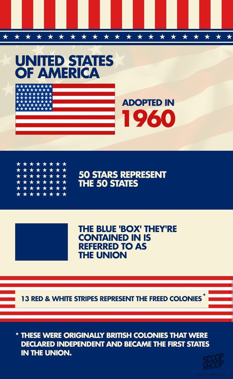 Here’s What The Flags Of Different Countries Around The World Symbolize