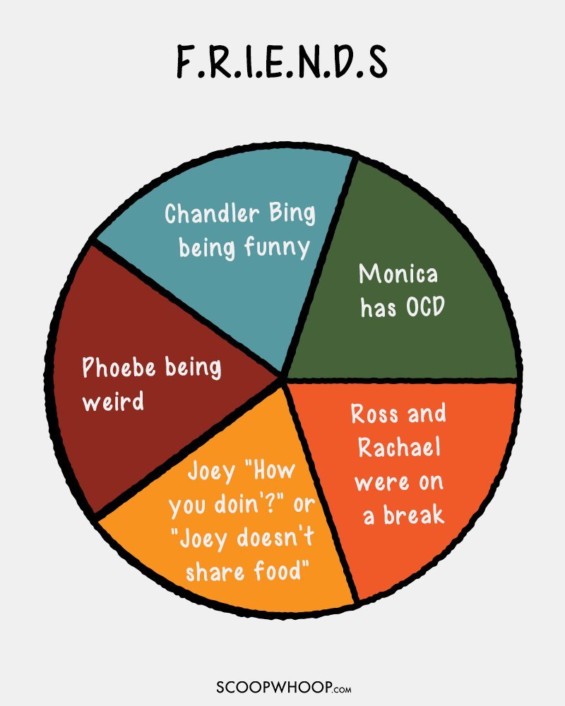 These Infographics Perfectly Sum Up Your Favourite TV Shows With Brutal ...