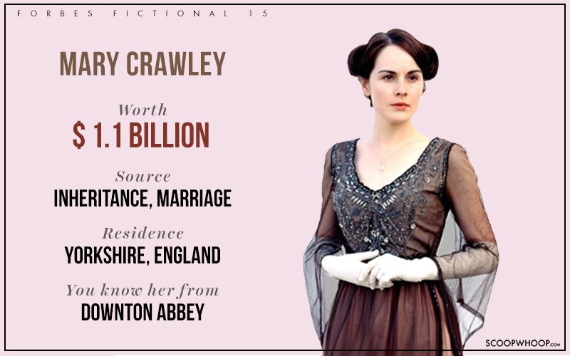 15 Richest Fictional Characters To Feature In Forbes Magazine That’ll ...