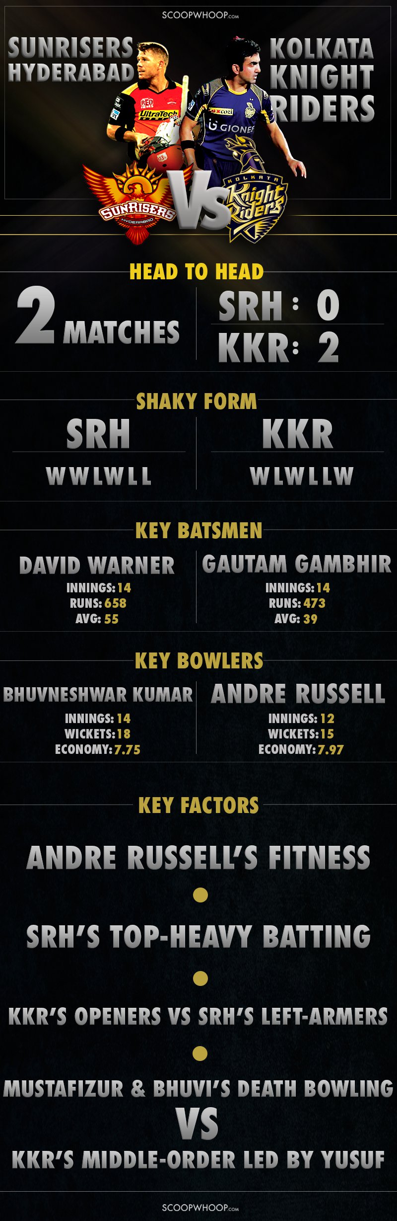 It’s SRH vs KKR! All You Need To Know About The IPL Eliminator In One ...