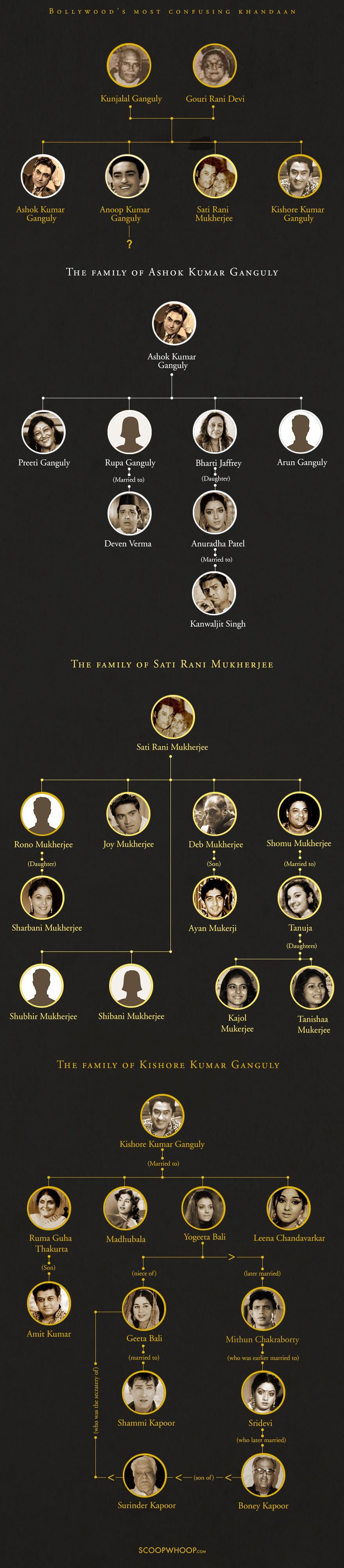 Meet The Biggest & Most Confusing Family In Bollywood. No, It’s Not The ...