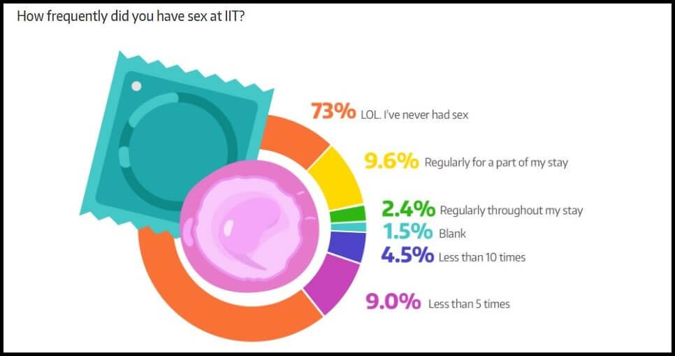 From How Often They Bathe To How Frequently They Have Sex A Peek Into