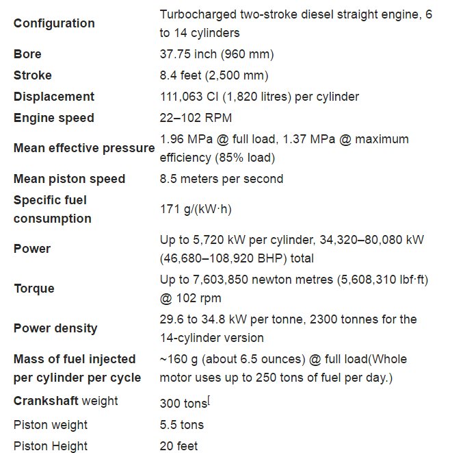 The World’s Largest Engine Has 109,000 Horsepower, Almost 94,000 More ...