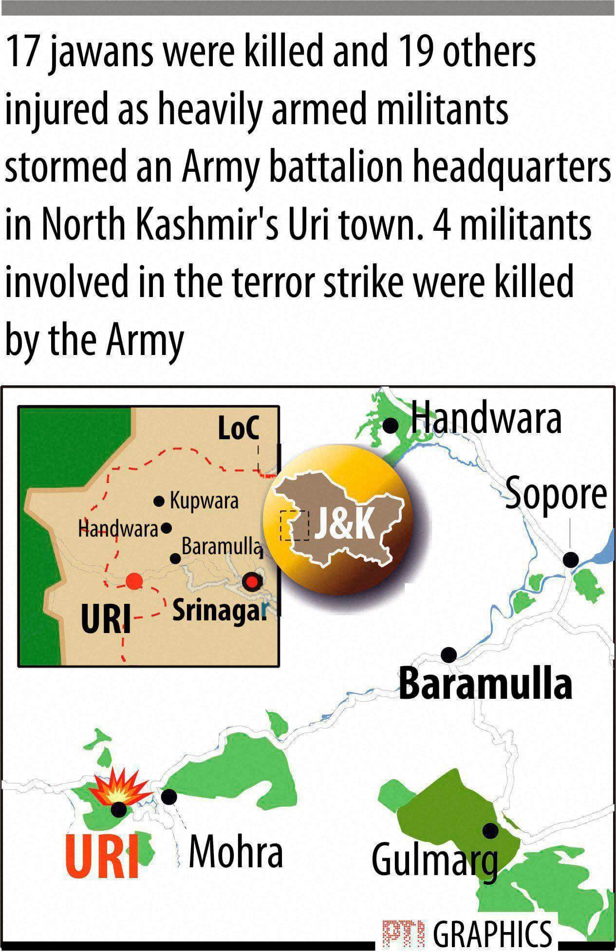 Death Toll In Uri Terror Attack Rises To 18 After Jawan Succumbs To Injury