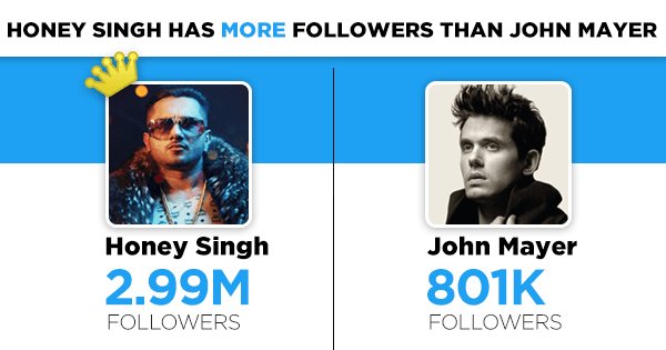 You Won’t Believe Which Of These Celebrities Is More ‘Popular’ On ...