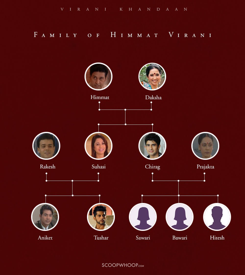 You Think Your Family Is Confusing? The ‘Kyunki’ Family Will Make You ...