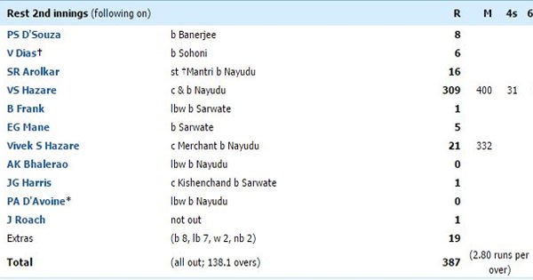 9 Of The Weirdest Scorecards That Prove How Crazy Cricket Can Be