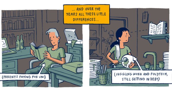 This Simple Comic Perfectly Breaks Down Privilege For All Those Who ...