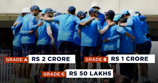 Windfall For Players As BCCI Doubles Retainers & Match Fees For Players