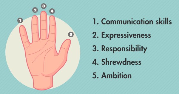 Apparently, You Can Find A Lot About Someone’s Personality By Looking ...