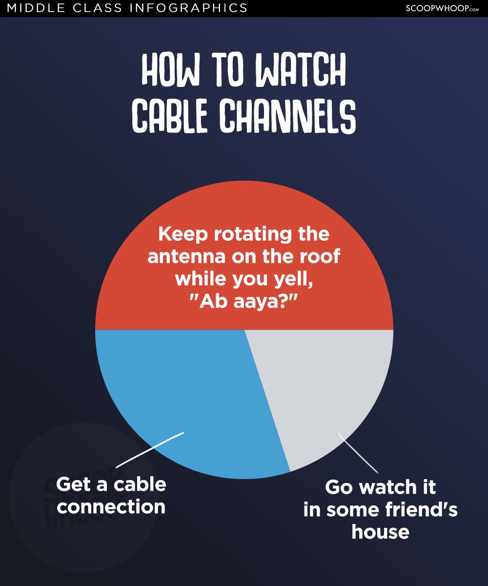 These Infographics Sum Up The Unmatched Experience Of Growing Up In A ...