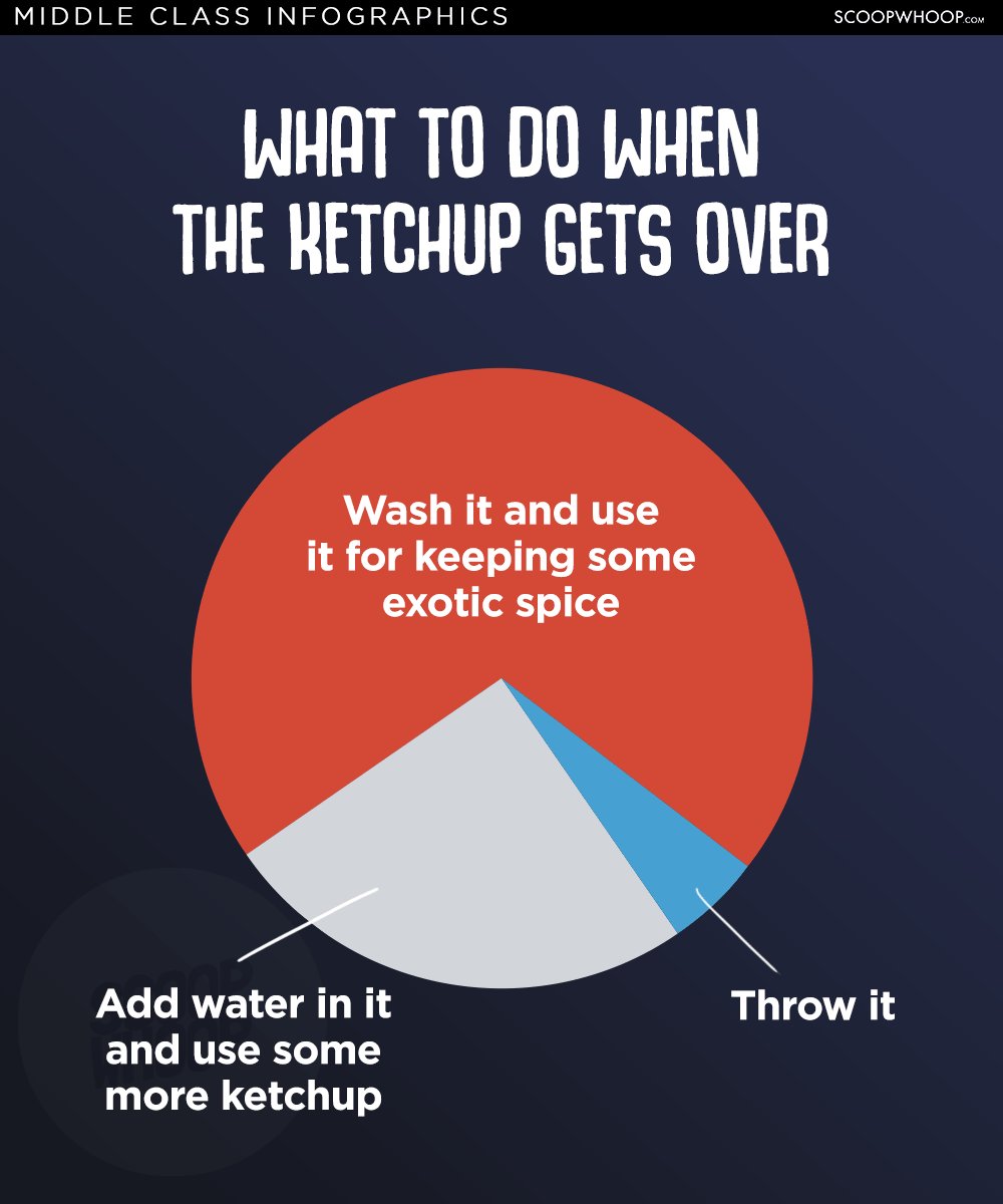 These Infographics Sum Up The Unmatched Experience Of Growing Up In A ...