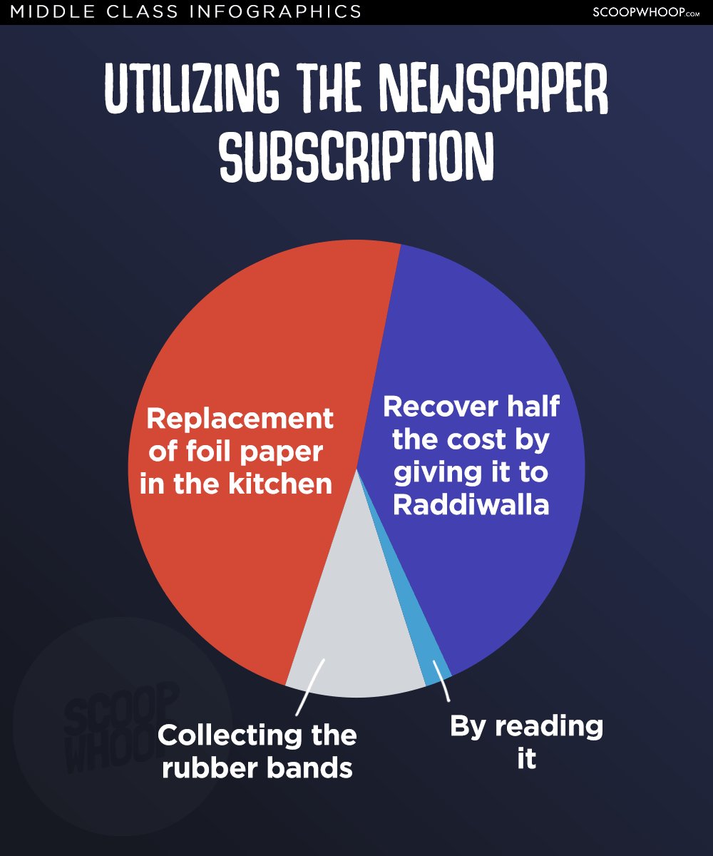 These Infographics Sum Up The Unmatched Experience Of Growing Up In A ...