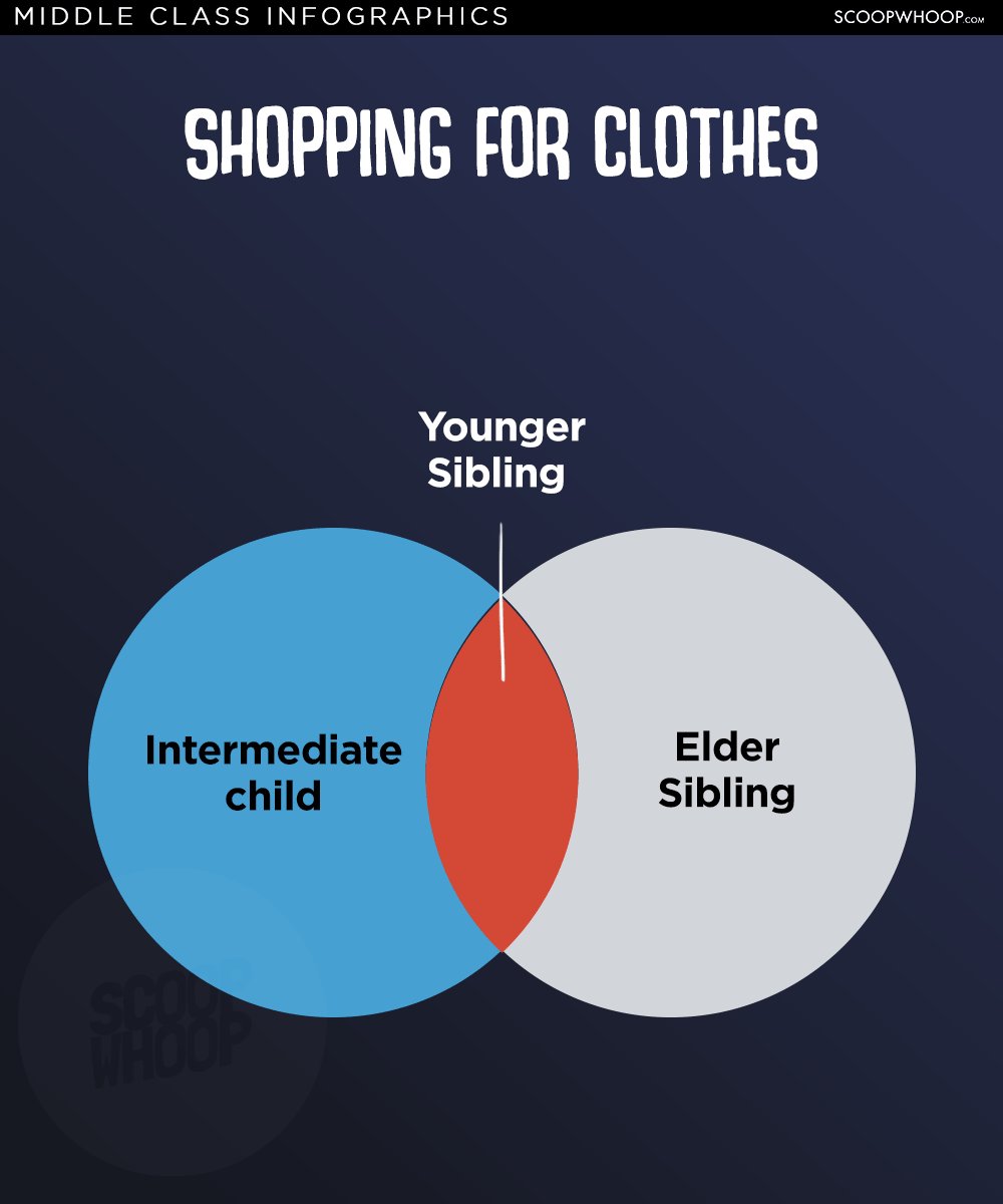 These Infographics Sum Up The Unmatched Experience Of Growing Up In A ...