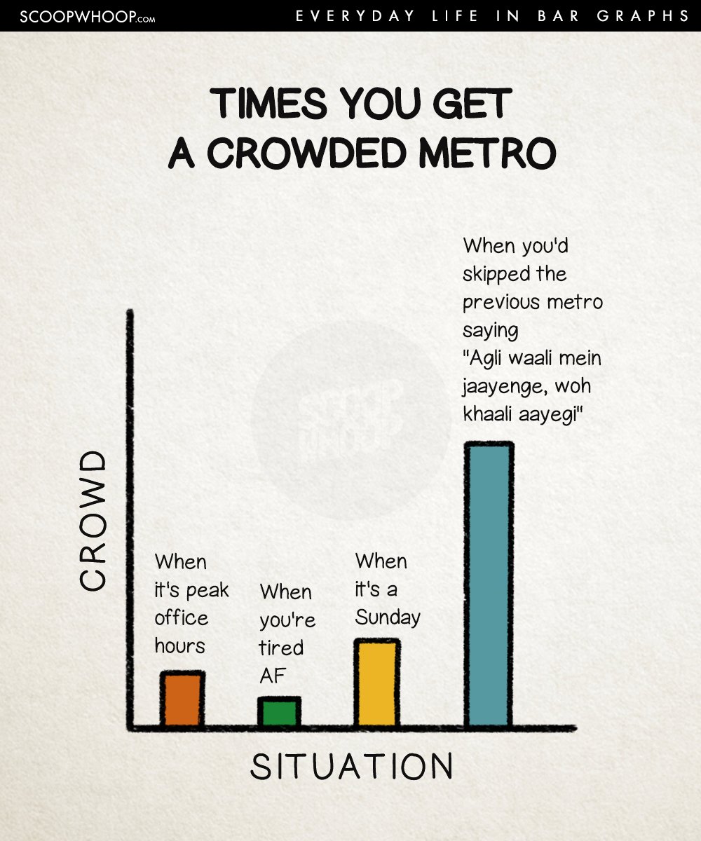 15 Hilarious Bar Graphs That Perfectly Sum Up The Struggles & Joys Of ...