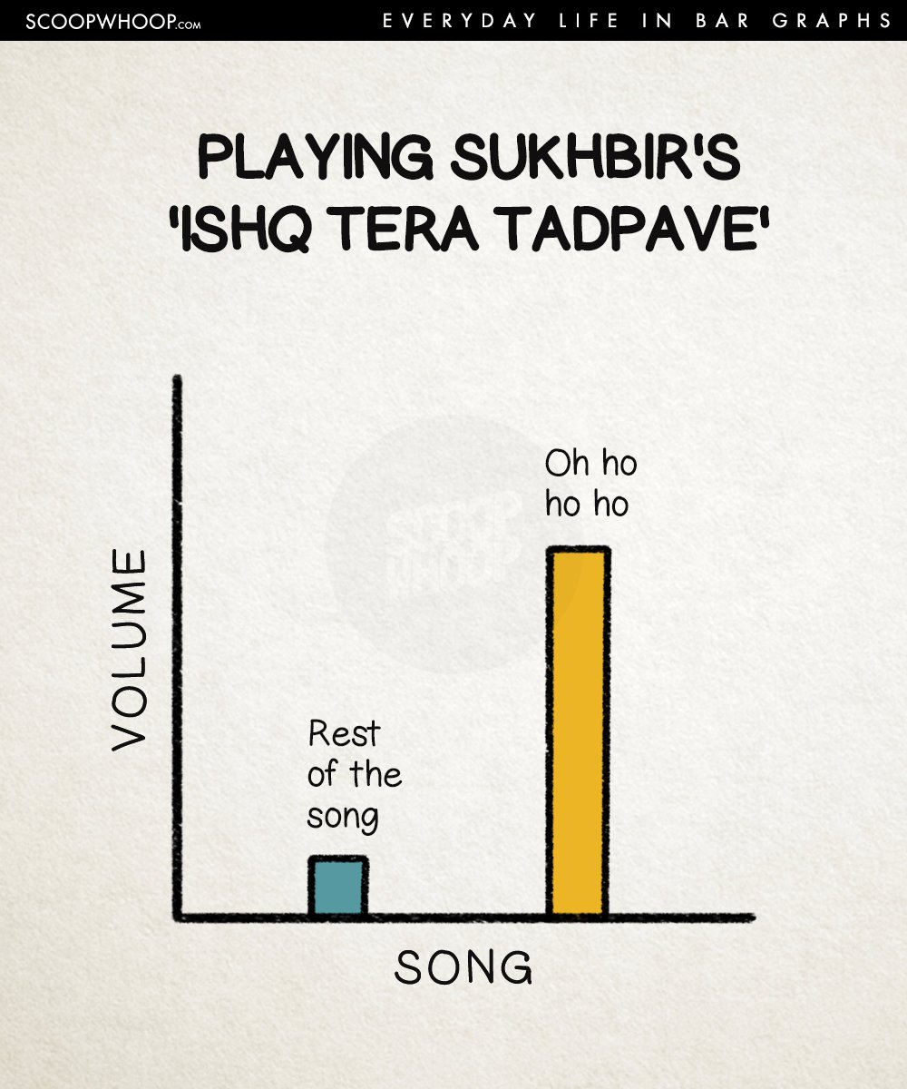 15 Hilarious Bar Graphs That Perfectly Sum Up The Struggles & Joys Of ...