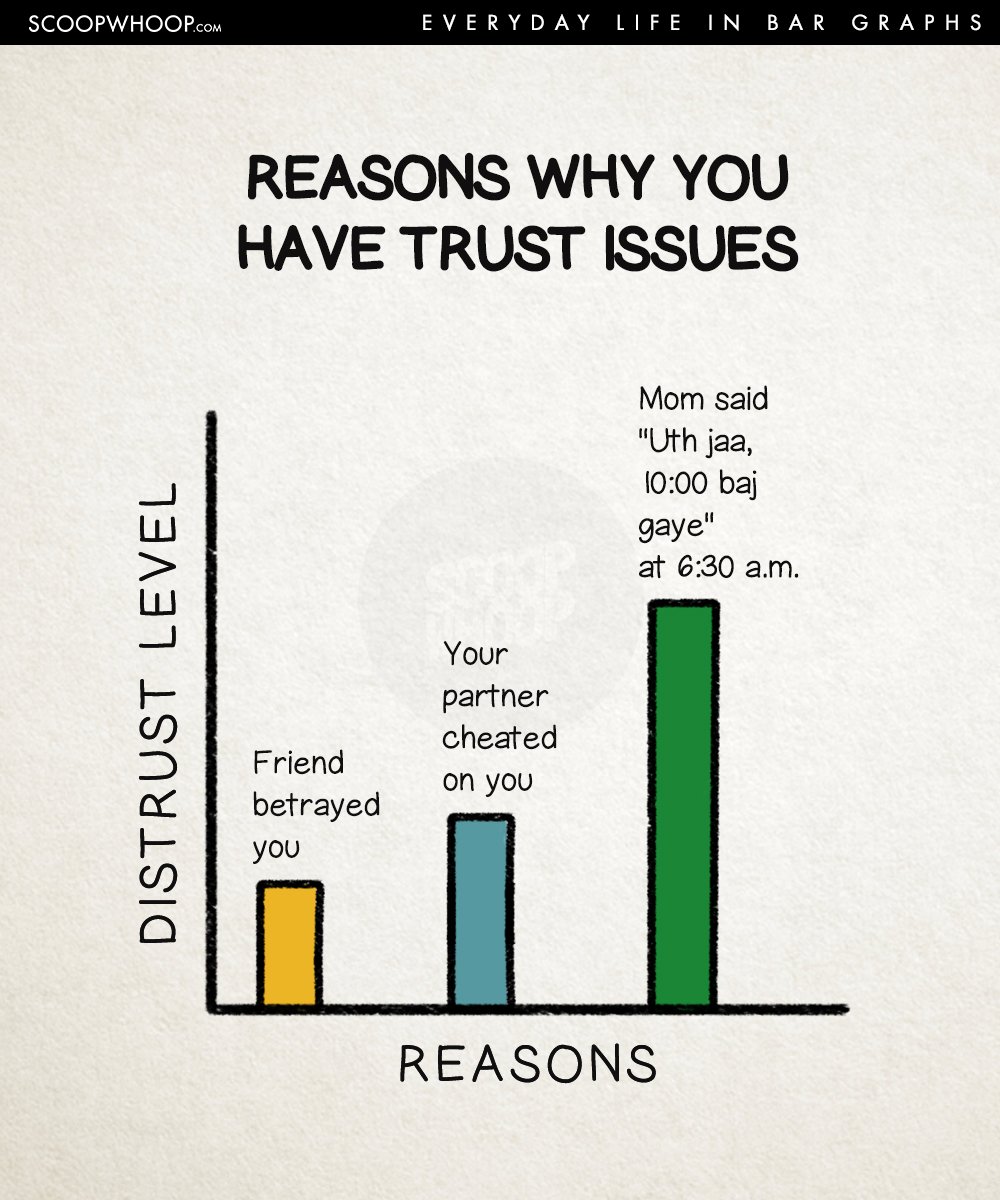 15 Hilarious Bar Graphs That Perfectly Sum Up The Struggles & Joys Of ...