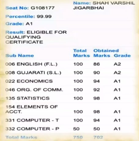 Jain Scholars Take On Critics Objecting To 17-Year-Old Varshil Shah Becoming A Monk - ScoopWhoop