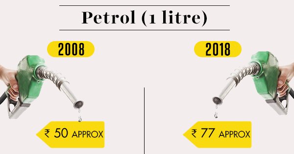 Here’s How Much The Prices Of These 15 Everyday Things Have Changed In ...