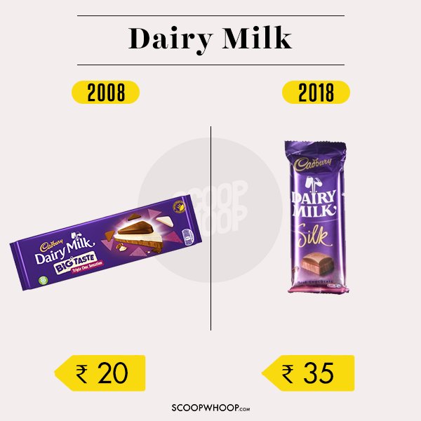 Here’s How Much The Prices Of These 15 Everyday Things Have Changed In ...