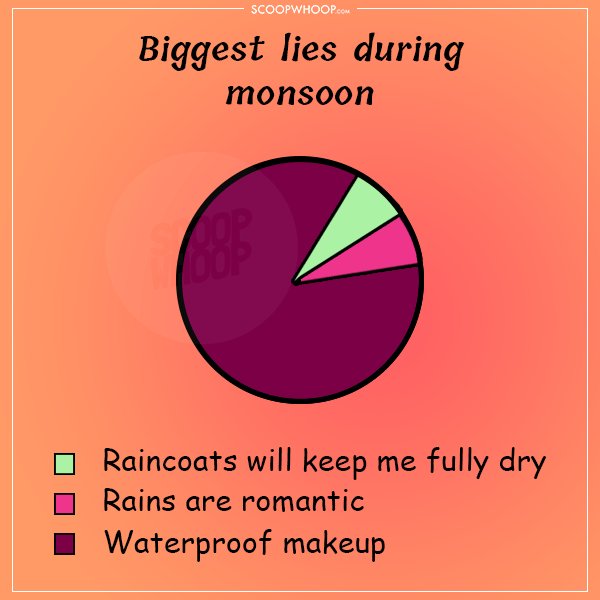 Relatable Pie Charts That List All The Sticky, Wet & Frizzy Monsoon Problems Desi Girls Go ...