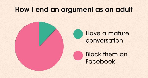 15 Pie Charts For People Whose Relationship Status Is 'Committed To ...
