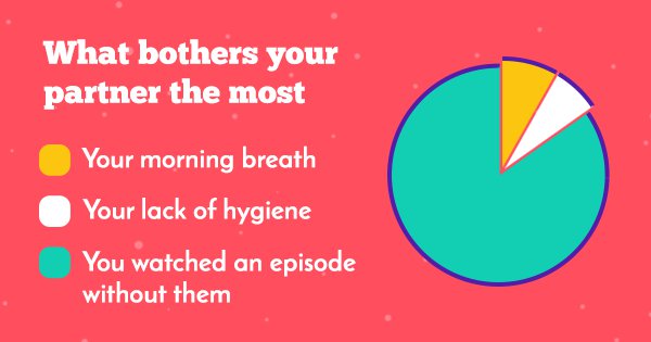 Pie Charts About Long-Term Relationships