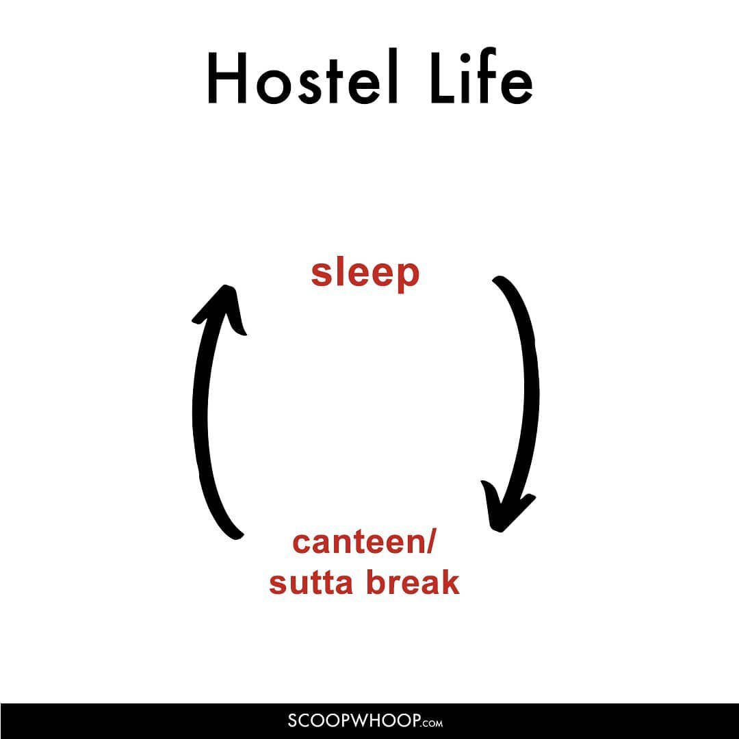 Hostel Life - ScoopWhoop