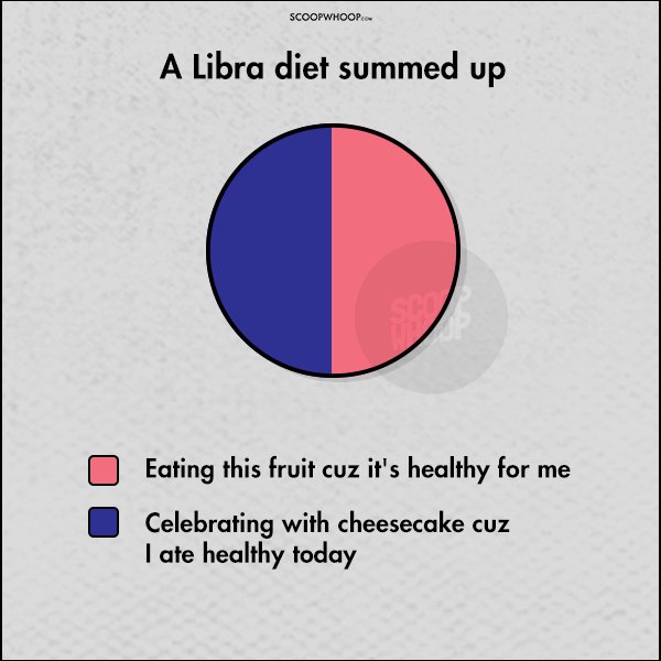 13 Libra Pie Charts You'll Love & Then Get Confused About Which One's The Most Relatable