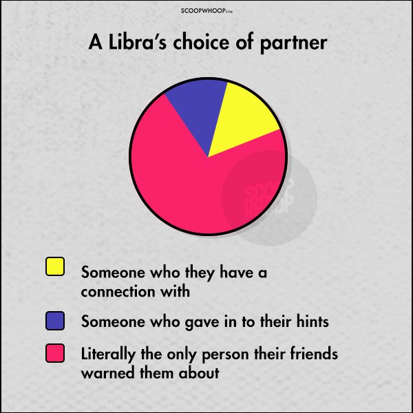 13 Libra Pie Charts You'll Love & Then Get Confused About Which One's The Most Relatable