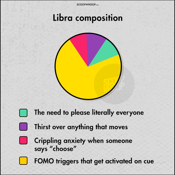 13 Libra Pie Charts You'll Love & Then Get Confused About Which One's ...