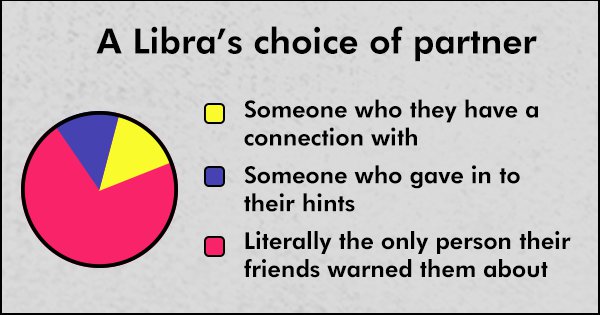 13 Libra Pie Charts You'll Love & Then Get Confused About Which One's The Most Relatable