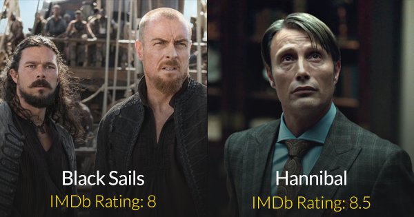 15 Underrated TV Shows Of The Decade That Slipped Under The Radar While ...