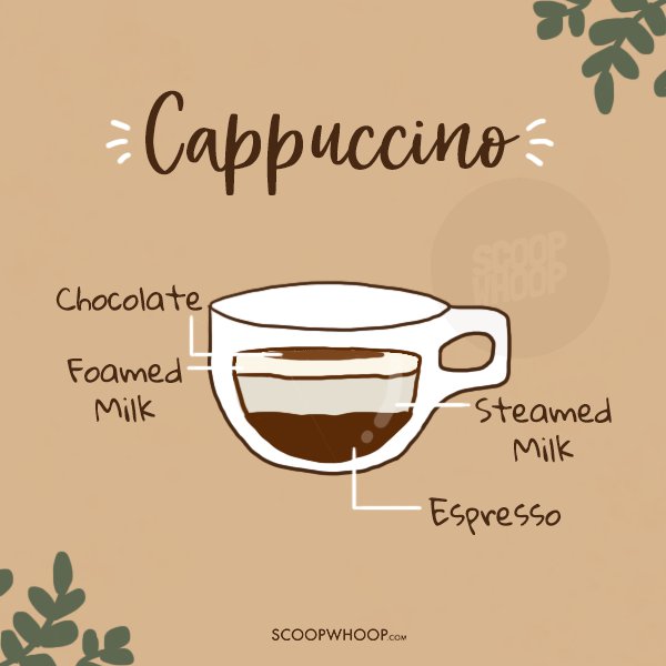 From Vienna To Flat White: Here's You Guide To Coffee