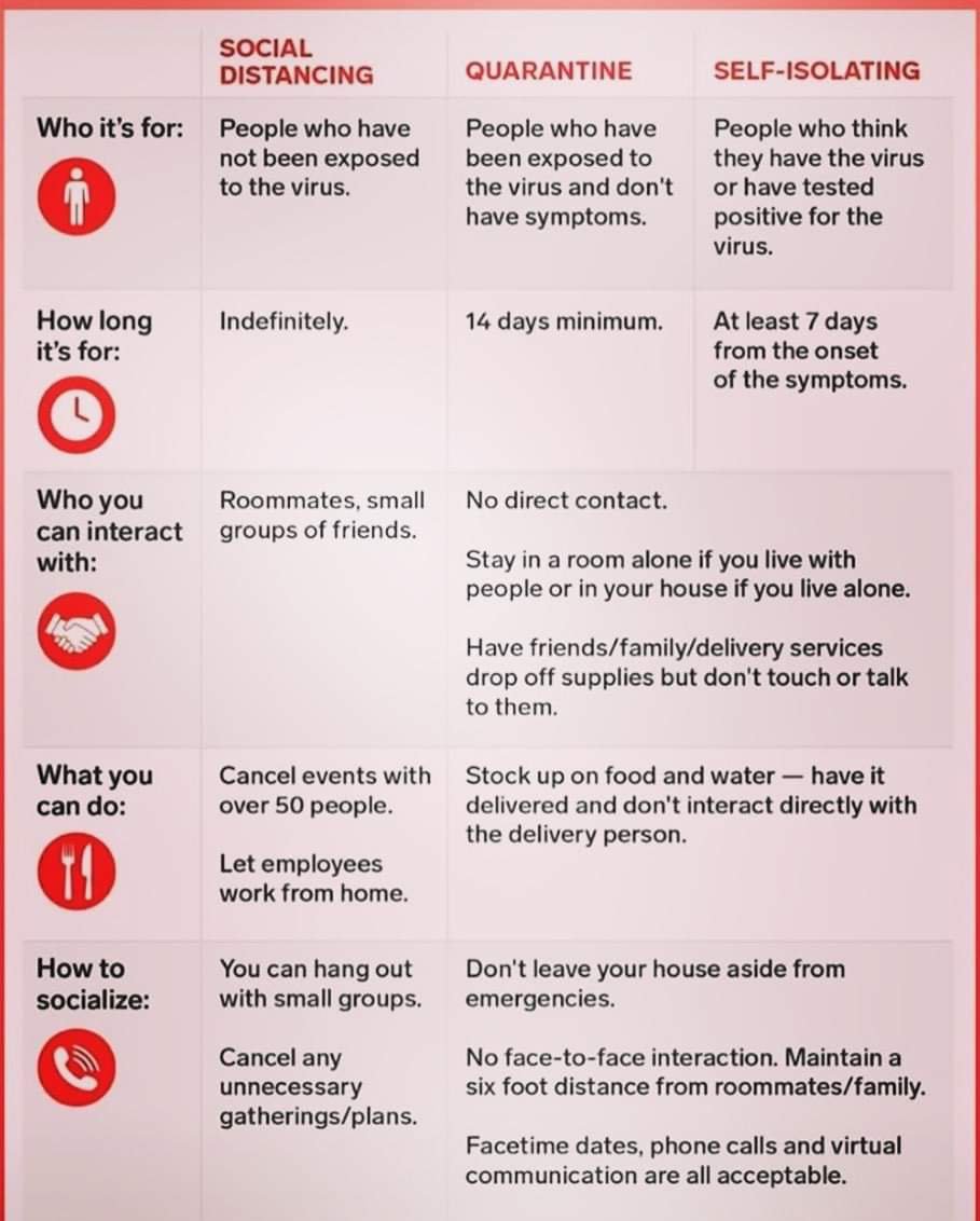 What's The Difference Between Social Distancing, Quarantine & Self Isolation?