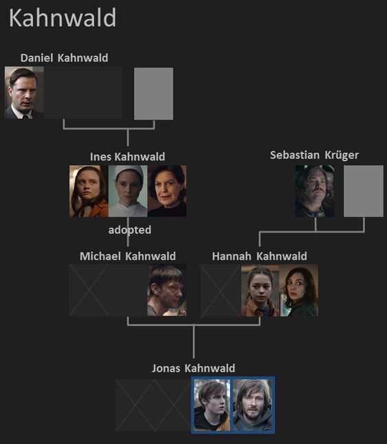 Dark Family Tree | Netflix Dark Series Family Tree Characters Explained