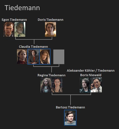Dark Family Tree | Netflix Dark Series Family Tree Characters Explained