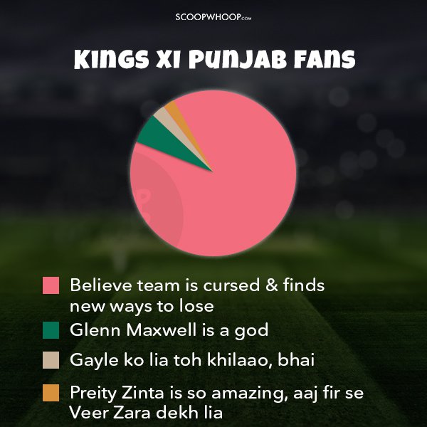 These Hilarious Pie Charts Will Help You Understand The Kind Of Fans ...