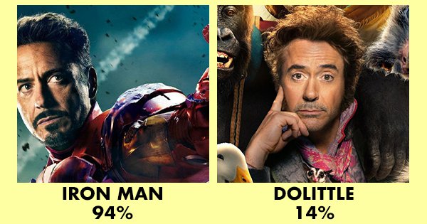 8 Actors Who've Given Us The Biggest Blockbuster Hits As Well As The ...