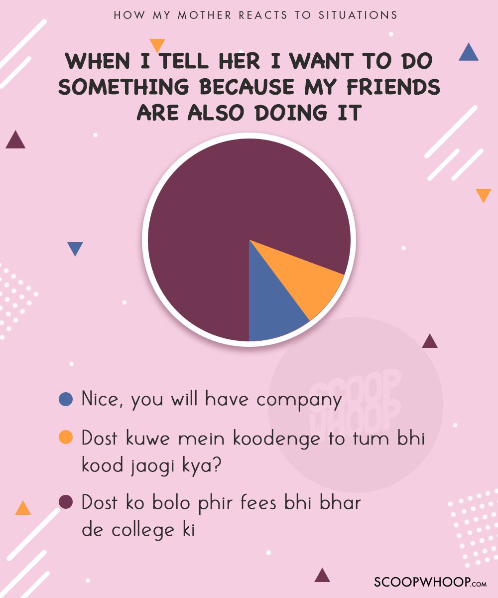 Mothers Day: Pie-Charts That Show How My Mother Reacts To Everyday ...
